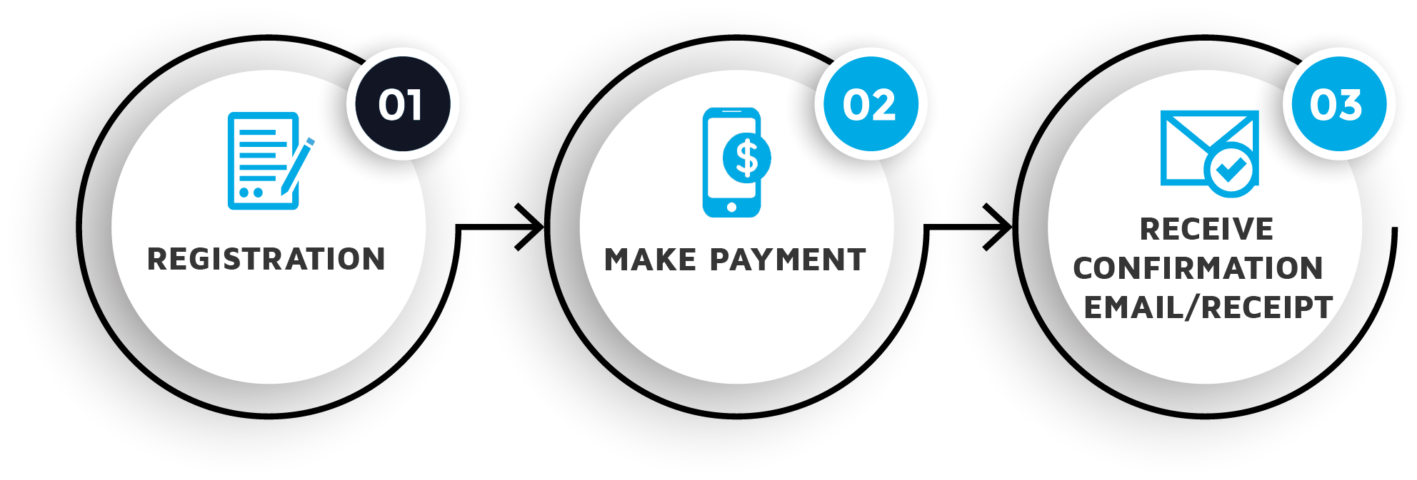 platinum plan registration | Credit 2 Wealth